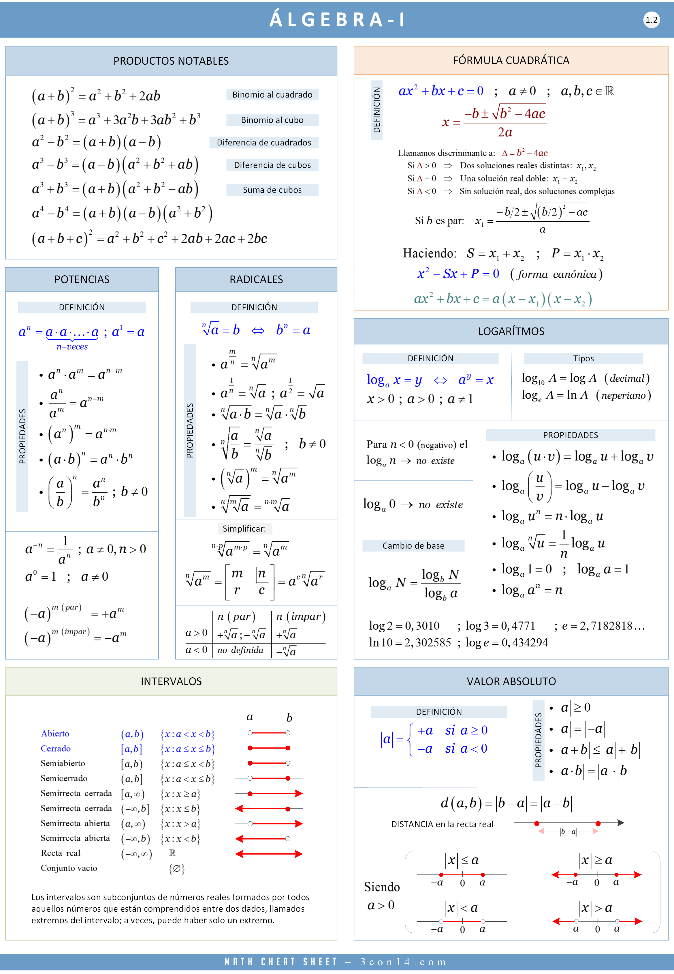 3con14 Matem ticas E lgebra I F rmulas 3con14 Matem ticas E lgebra I F rmulas