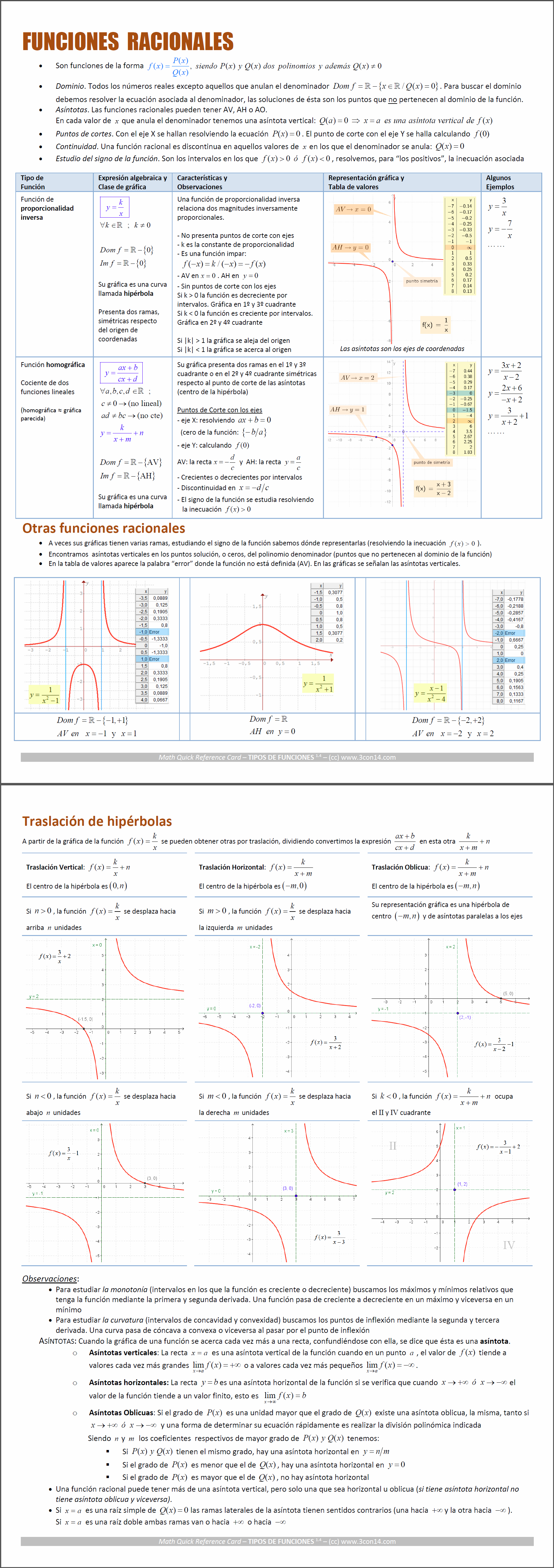 3con14 - Matemáticas - A · Funciones racionales [Guía]